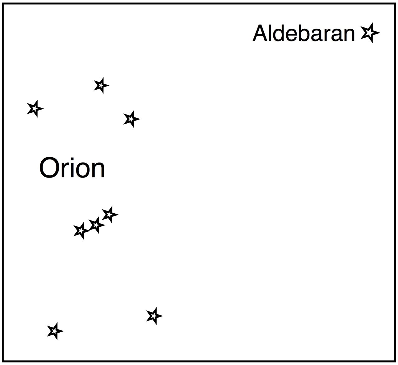 Astronomy - Heaven on Earth